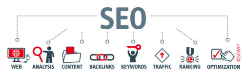 SEO définition : acronyme de Search Engine Optimization | Définition SEO